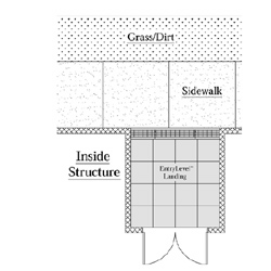 SafePath Single Sided EntryLevel Landing Commercial Ramp