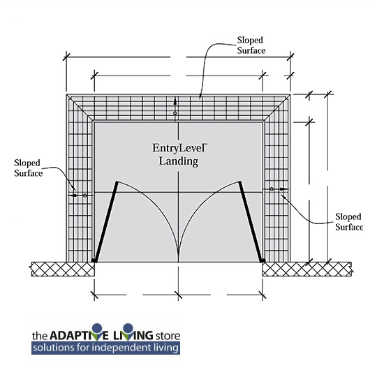 SafePath Entry Level Landing Threshold Ramp Three Sided