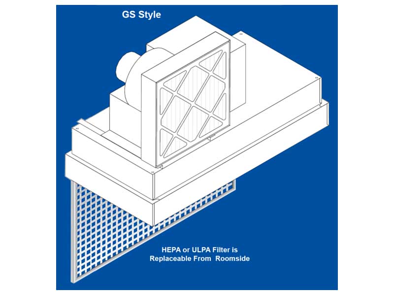 SAM Hazardous Location HEPA Filter Units