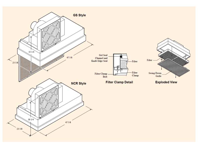 SAM Hazardous Location HEPA Filter Units