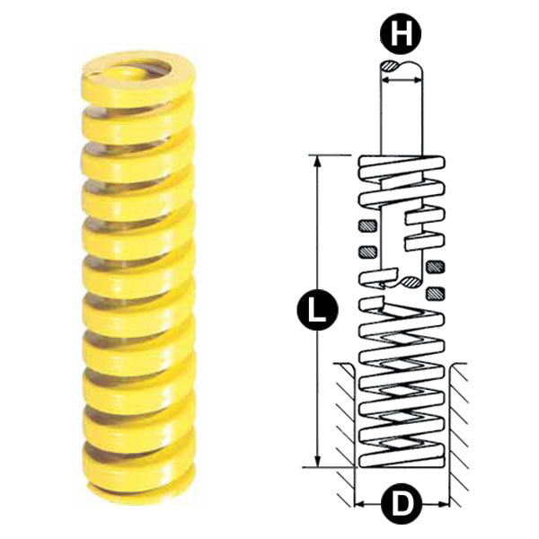Yellow Danly Die Spring | ISO Extra Heavy Load | DieMax XL