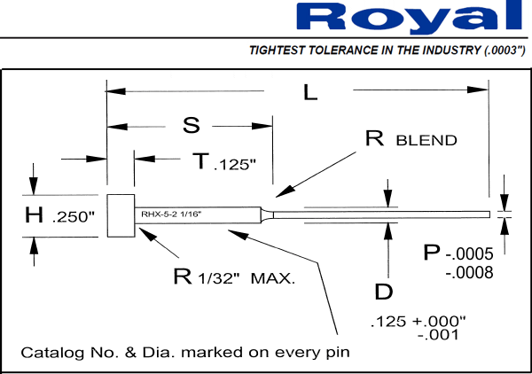 Shoulder Ejector Pin | Royal RHX | Hard-Core