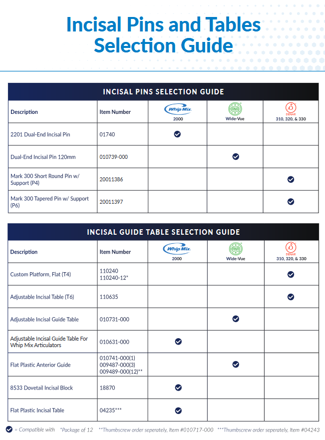 Denar Incisal Pins and Guide Tables – Whip Mix Online Store